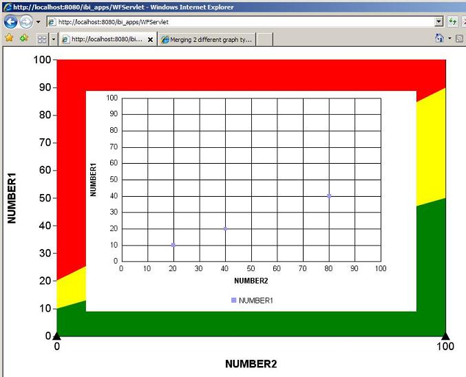 [SOLVED] Merging 2 different graph types - Topic